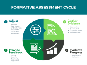 Formative Assessment and Success-Oriented Feedback – TIPS for Teaching