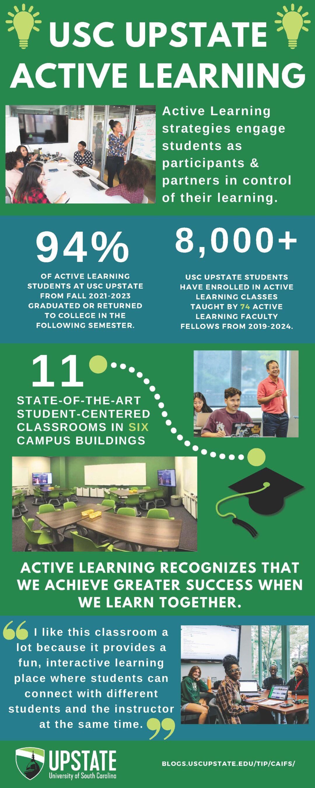 Active Learning Leads to Student Success – TIPS for Teaching